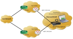 GL Announces PacketExpert™ - A Wirespeed Ethernet/Packet Tester
